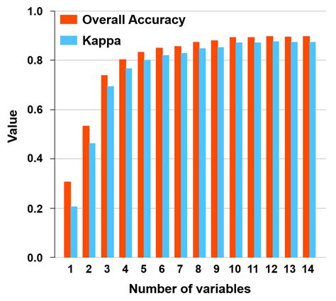 Remote Sensing Free Full Text Satellite Constellation Reveals Crop Growth Patterns And