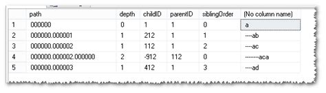 sql server cte query doesn t print the right structure database
