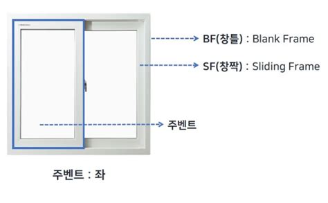 창호의 기본 구조 Feat한샘 창호 네이버 블로그