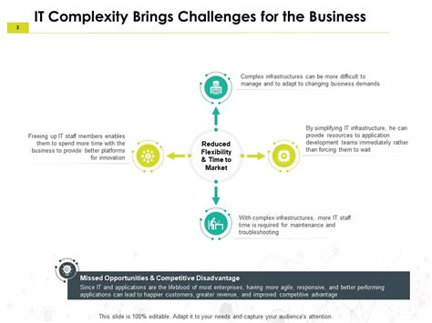 It Simplification Framework Powerpoint Presentation Slides Powerpoint