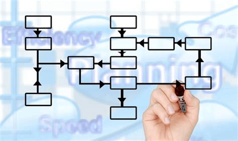 Build A Stronger Cicd Pipeline With Functional Testing Webomates