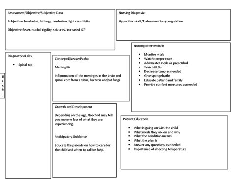 Pedi Concept Map Meningitis → Planning Concept Disease Patho Meningiis Inlammaion Of The