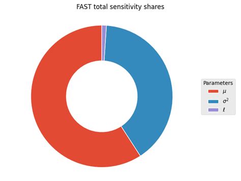 Estimate Steady Heterogeneous Parameters — Welltestpy 103 Documentation