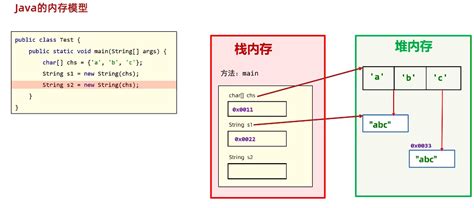 跟着黑马学java 黑马程序员java零基础视频教程 上部 java入门，含斯坦福大学练习题 力扣算法题和大厂java面试题） java趣味