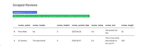 Aspect Based Sentiment Analysis With Machine Learning 47billion