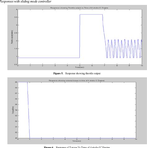 Figure From Sliding Mode Idle Speed Control Of IC Engine Semantic Scholar