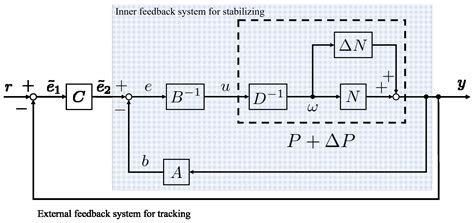Modelling And Operator Based Nonlinear Control For A Miniature