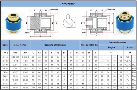 Solved Publishing New Parametric Part To Content Center Autodesk