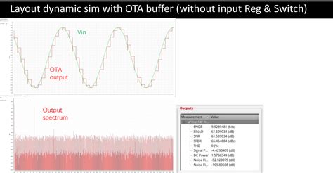 Figure 7 Dynamic Performance Simulation Result