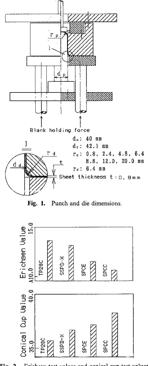 Figure 2 From Deep Drawing Of Commercially Pure Titanium Sheets