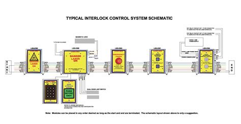 Safety Interlock System At Nicholas Michael Blog