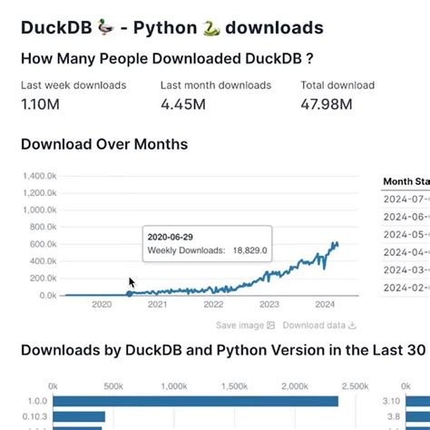 Mehdi Ouazza On Linkedin Dataengineering Duckdb