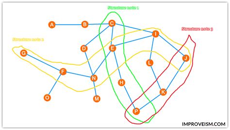Zettelkasten Method How To Take Smart Notes A Beginners Guide