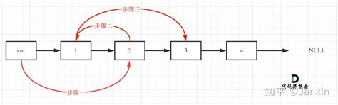 Leetcode 09 两两交换链表中的节点 知乎