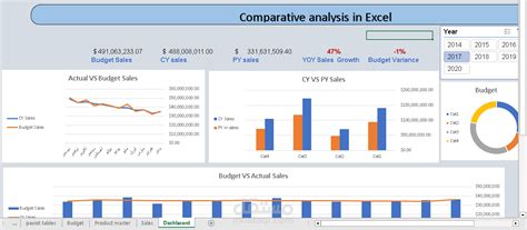 Comparative Analysis Dashboard In Excel مستقل