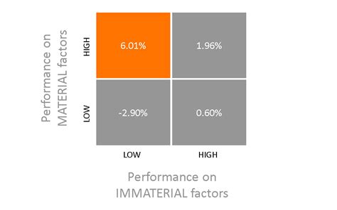 Materiality Materiality Consulting