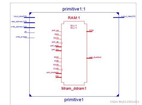 verilog语法进阶 分布式ram原语