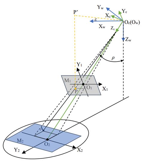 【教程】详解相机模型与坐标转换 相机坐标系转移至地面坐标系 Csdn博客