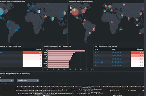 Splunk Security With The Infosec App Splunk