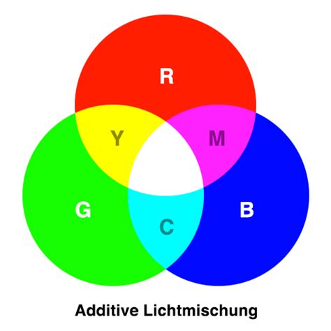 Rgb Farbmodell Fotograf In Oldenburg