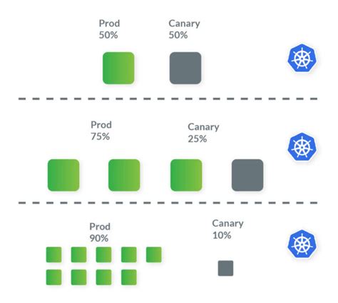 Why Is Kubernetes More Than A Container Orchestration Platform IT Labs