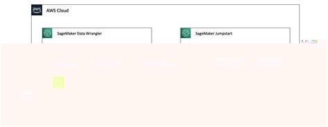 Prepare Image Data With Amazon Sagemaker Data Wrangler Snap Tech News
