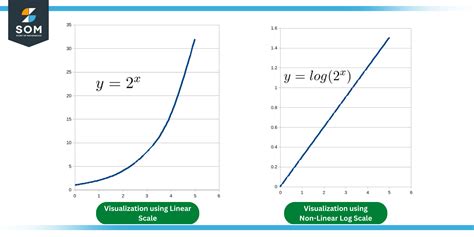 Nonlinear Equation Definition And Meaning