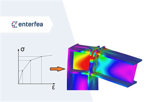 Main Nonlinear Material Models General Version Enterfea