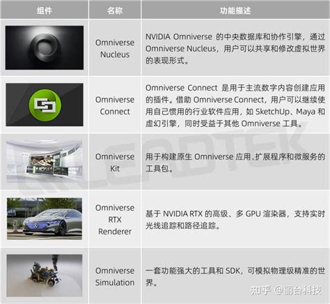 Omniverse 教程 1 Nvidia Omniverse 入门指南 知乎