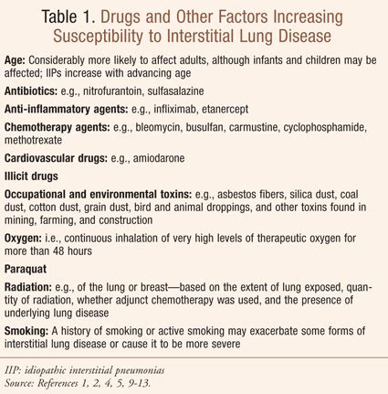 Diffuse Interstitial Lung Disease