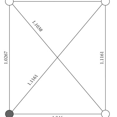 The Relation Graph Of The Shortest Distance G2 Download Scientific