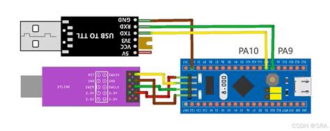 Stm32——hal库开发笔记7（uart实践篇）（参考来源：b站铁头山羊stm32 Hal库 Uart Csdn博客