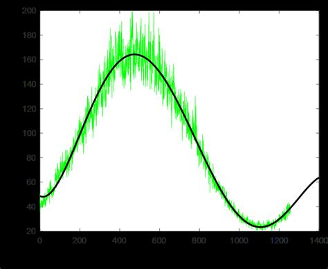 doppler centroid frequency estimation download scientific diagram