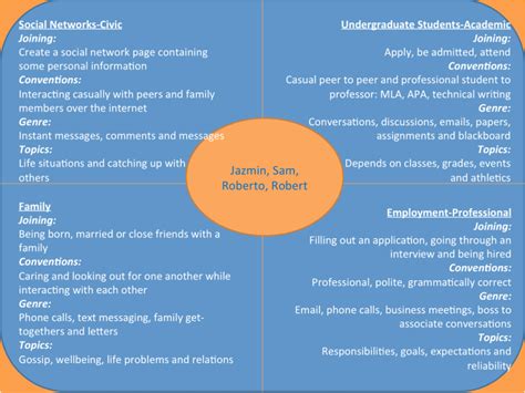Discourse Communities El Pasos Triple A Baseball
