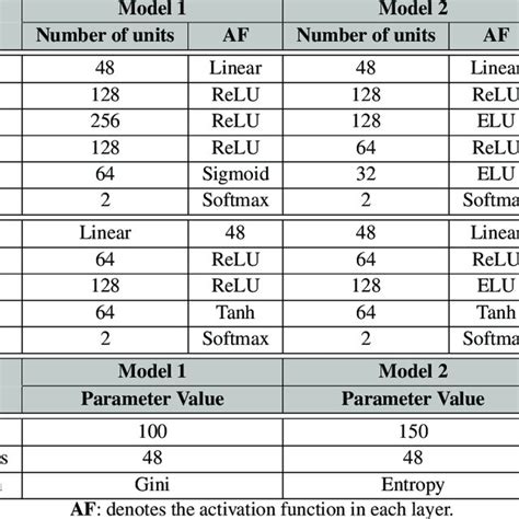 the optimal hyper parameters of the detectors of cluster 1 download