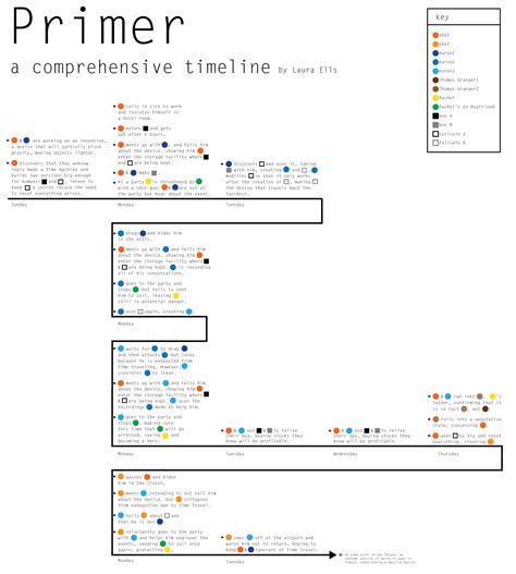 Primer Timeline Map At Ellen Bushong Blog
