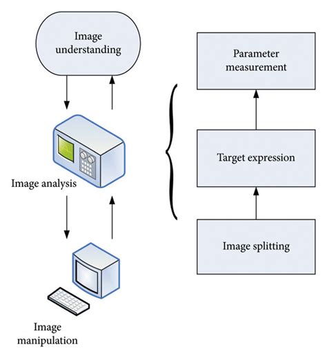 Research Level Of Digital Image Processing Download Scientific Diagram
