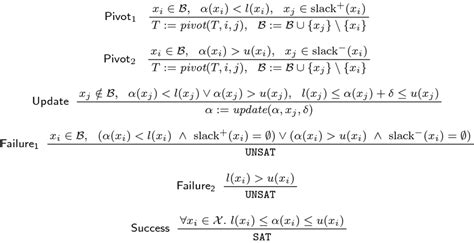 Derivation Rules For The Abstract Simplex Algorithm Download