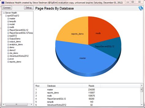 Page Reads By Database Database Health Monitor