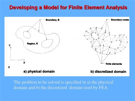 Ppt Introduction To Finite Element Analysis For Structure Design Powerpoint Presentation Id