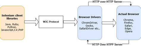 K6 Performance Testing Understanding Script Life Cycle And Advanced Metric Usage By Nayani