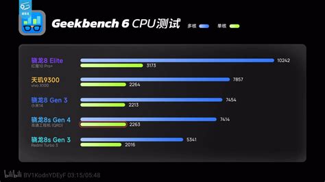 Snapdragon 8s Gen 4 Edges Past The Snapdragon 8 Gen 3 In Early
