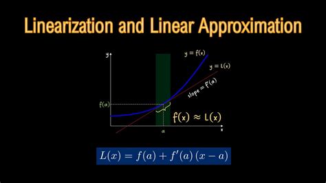 Calculus 1 Linearization And Linear Approximation Youtube