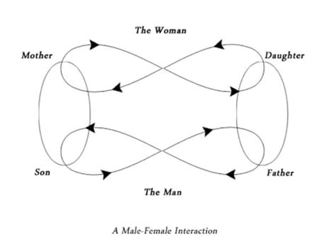 Domestic Violence Bonding Patterns And Disowned Inner Selves