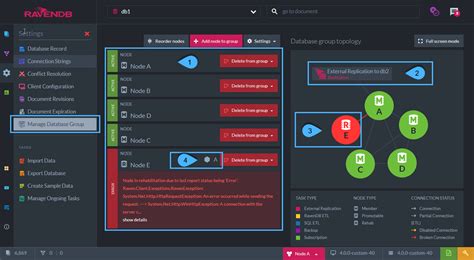 Manage Database Group Ravendb Documentation