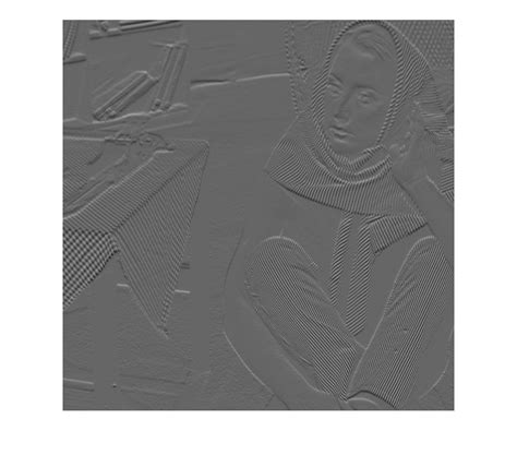 Image Processing Is Fun Image Gradient With Central Difference Is Fun