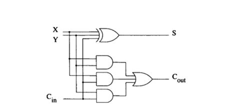 Solved The Circuit Of Figure Shows A Full Adder Do Chegg