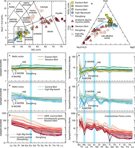 Major And Trace Element Geochemical Characteristics Of The Angou