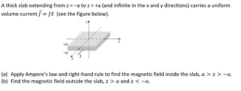solved a thick slab extending from z a to z a and