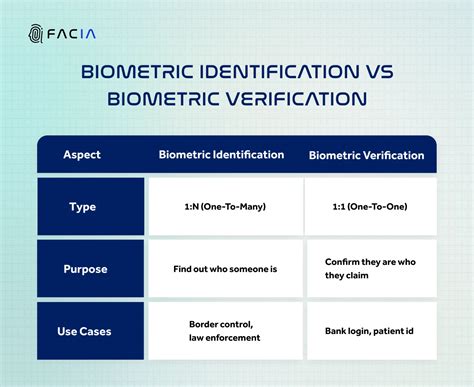 Automated Biometric Identification System Abis Revolutionizing
